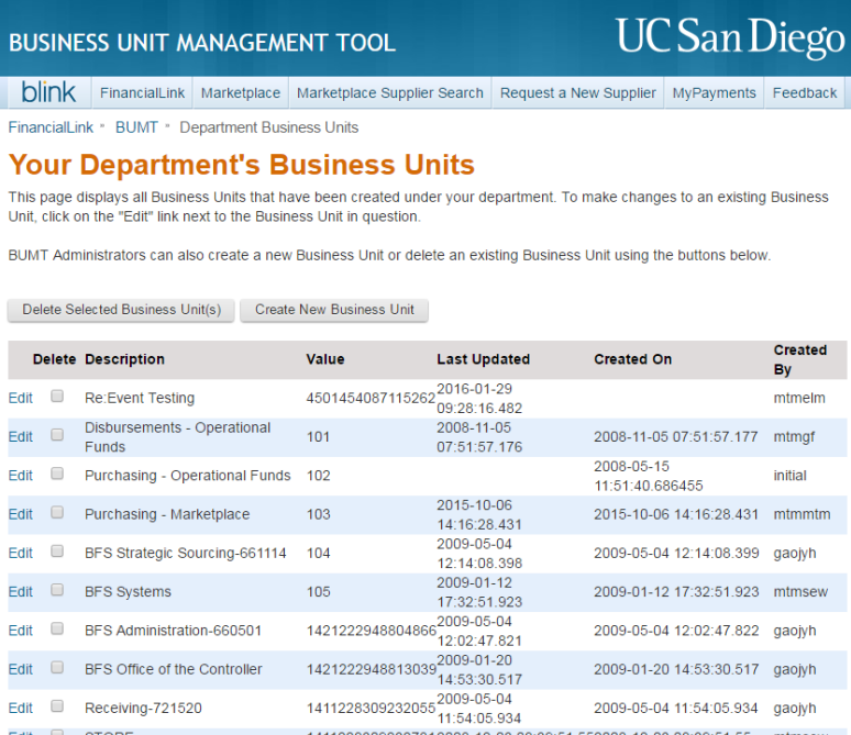 Business Unit Management Tool