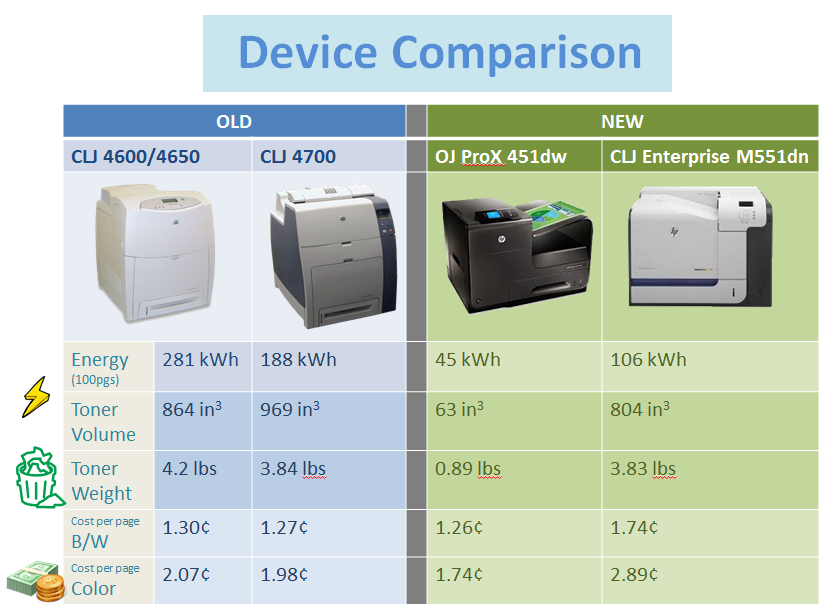 Printer Refresh Program