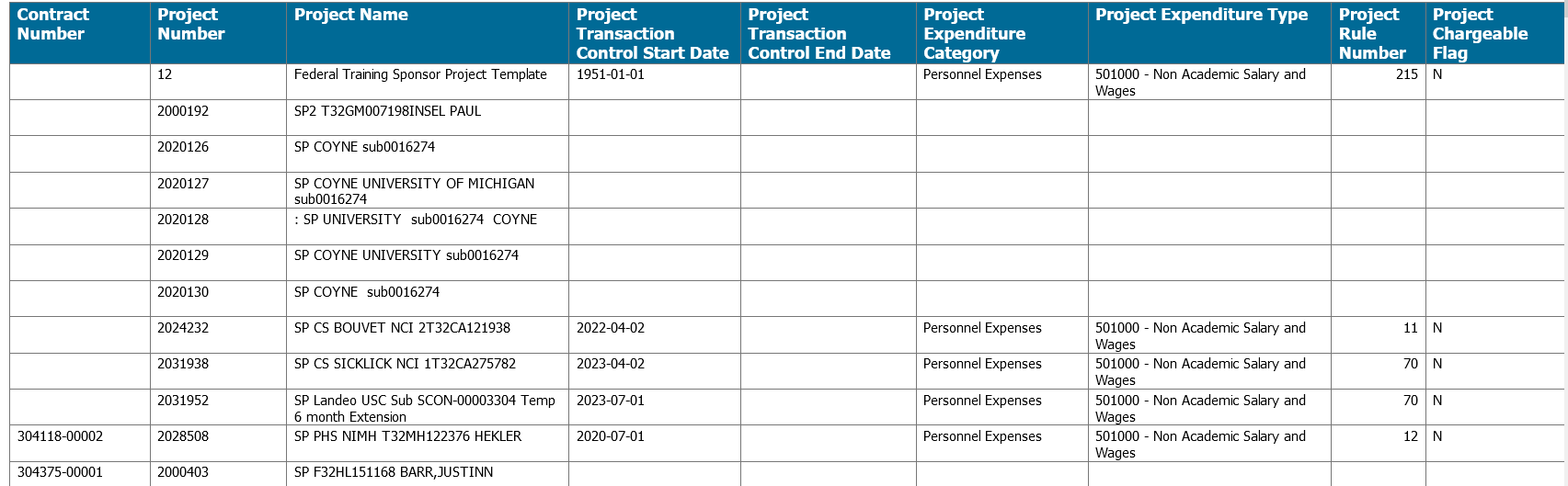 Department Exceptions Panorama