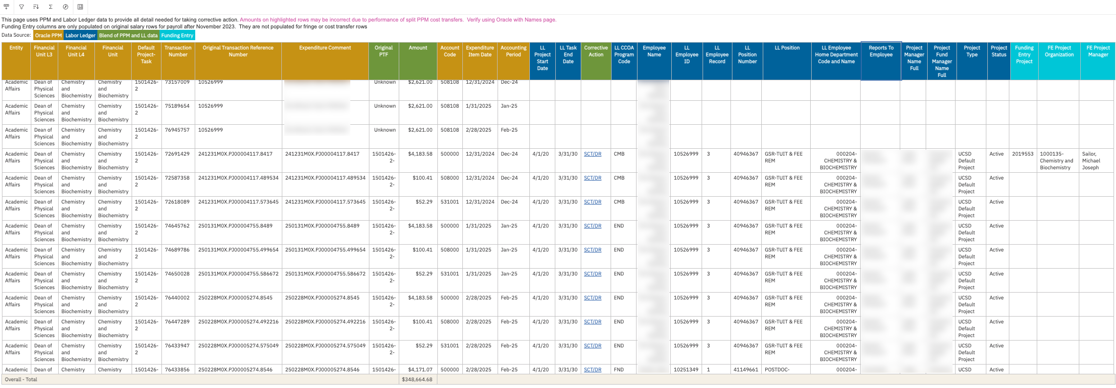 Default Project Payroll