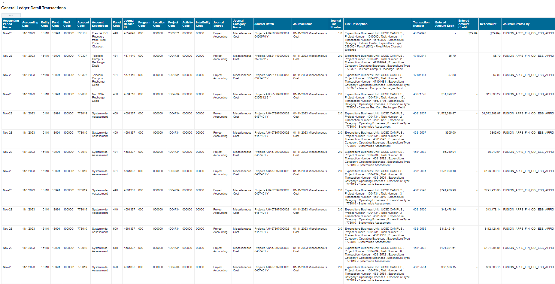 General Ledger Panorama