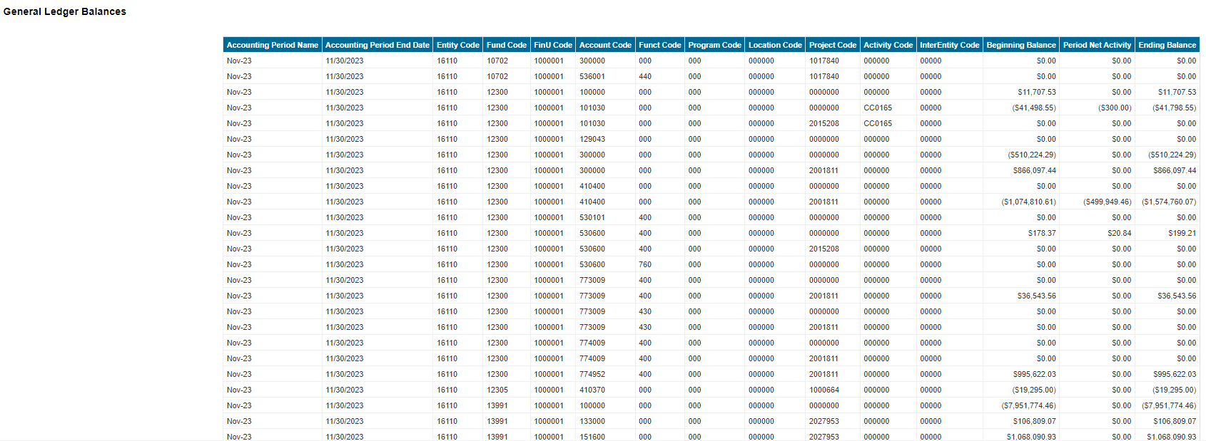 General Ledger Panorama