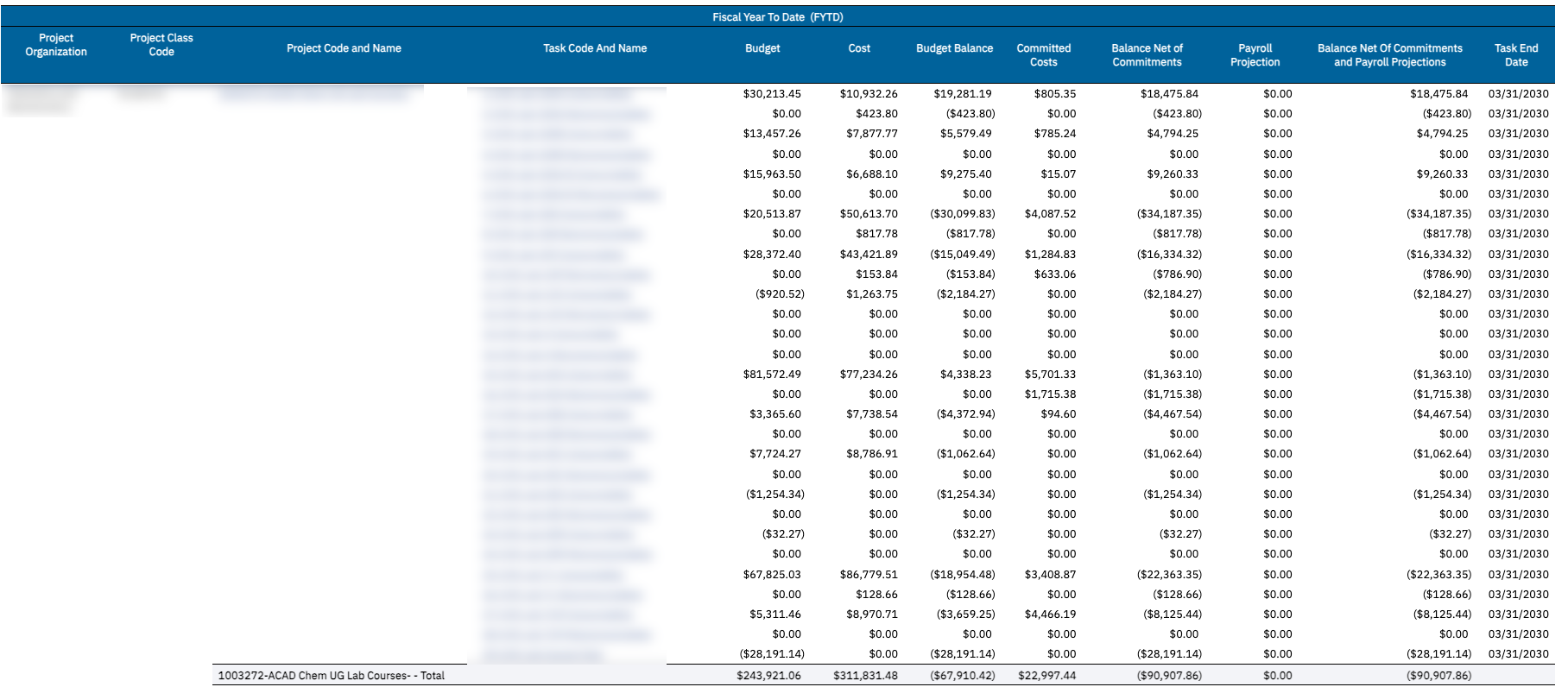 Project Management Dashboard