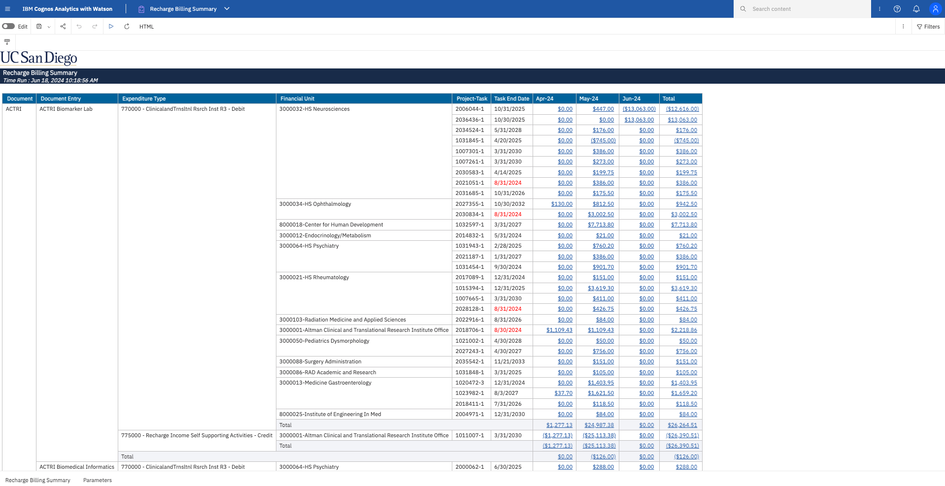 Recharge Billing Summary