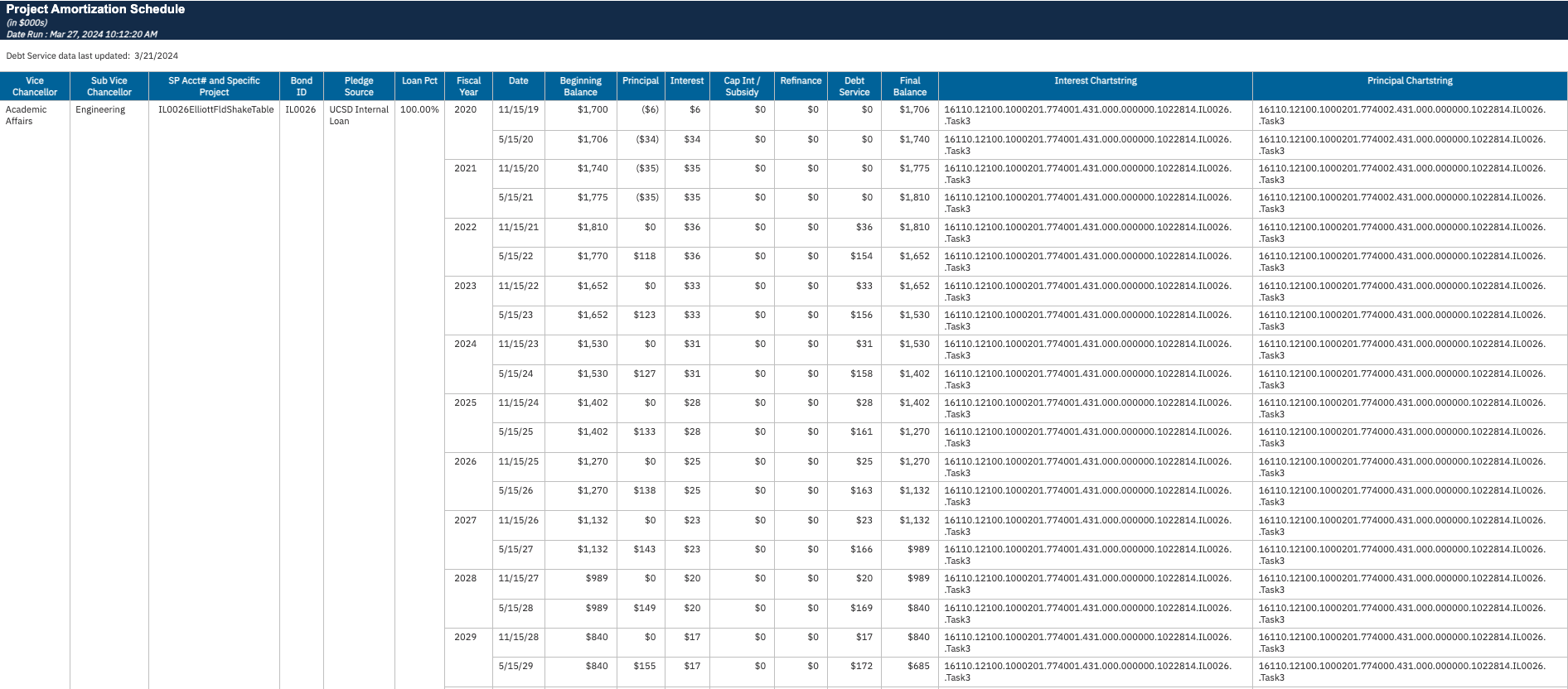 Debt Service Dashboard
