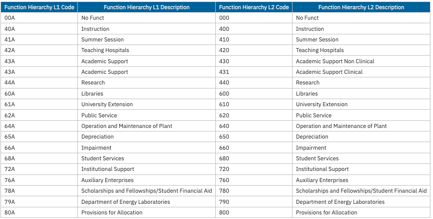Chart of Accounts Panorama