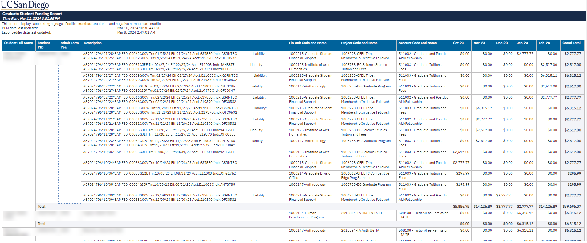 Graduate Student Funding Report