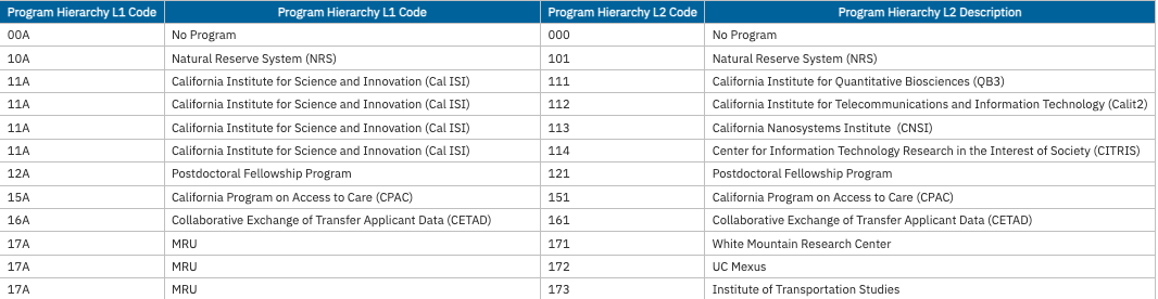 Chart of Accounts Panorama