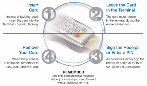 bmp13b – Smart Card EMV Technology