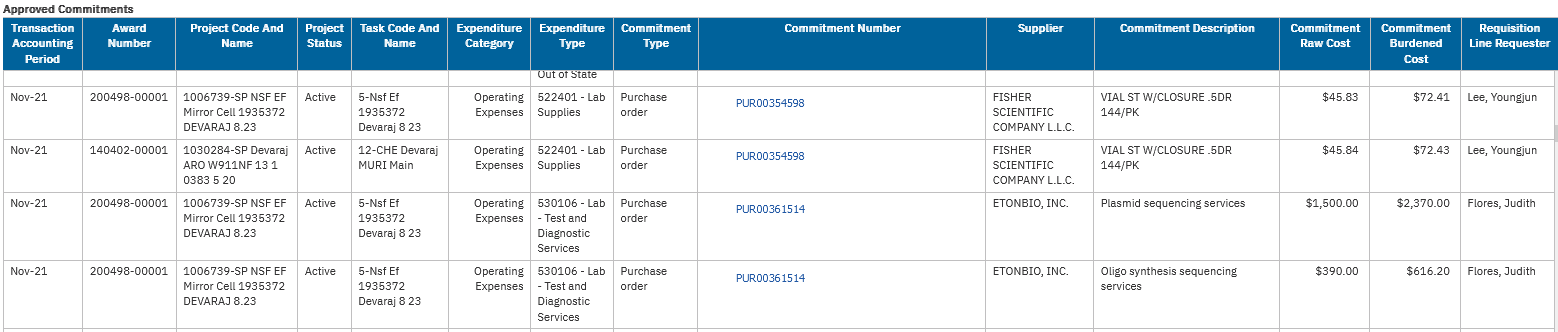Project Management Dashboard